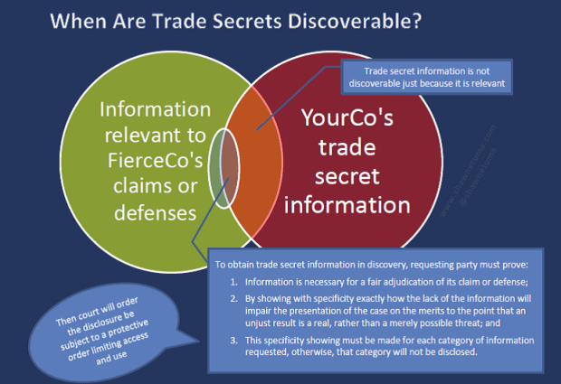 3 Steps for Obtaining Trade Secrets in Discovery – Business Cyber Risk